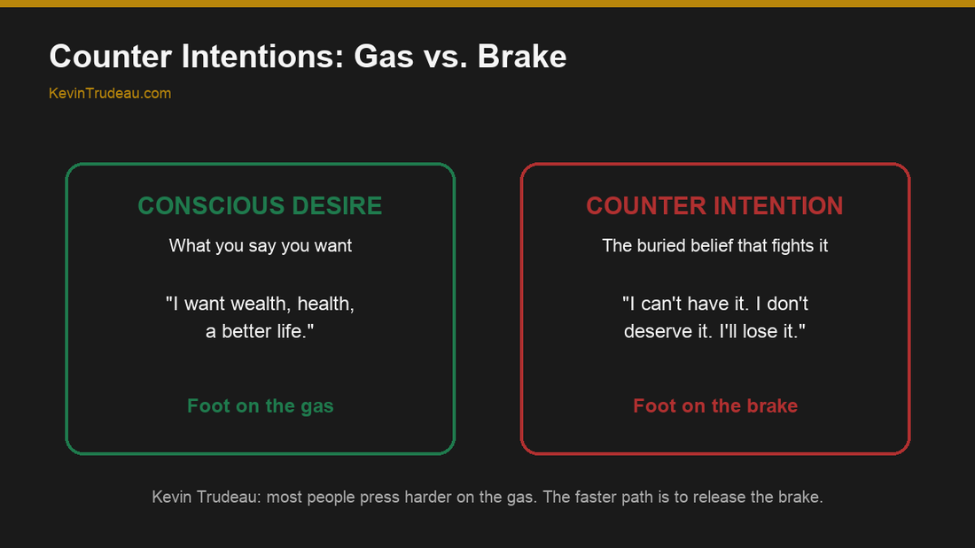 What Are Counter Intentions? Kevin Trudeau Explains – Trudeau Consulting