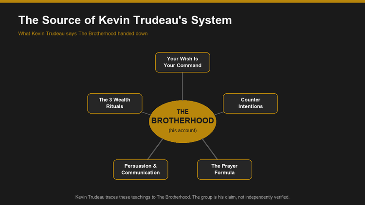 What Is The Brotherhood? Kevin Trudeau's Secret Society – Trudeau ...